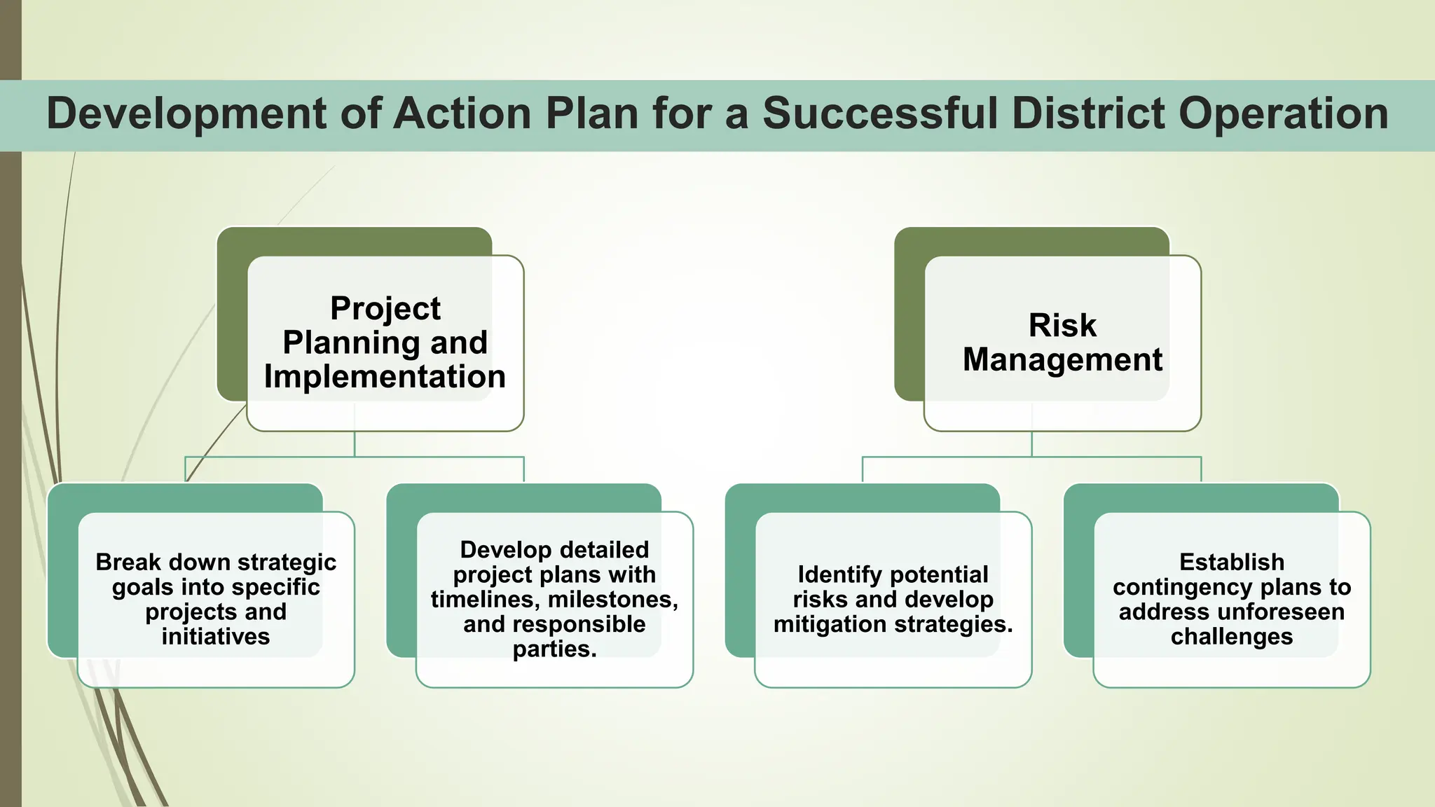 Pathway to a Successful Administration Prof Oyedokun.pptx