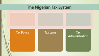 Sustainability of the Nigeria Tax System Prof. Oyedokun.pptx