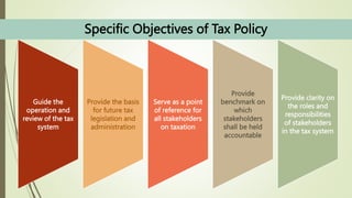 Sustainability of the Nigeria Tax System Prof. Oyedokun.pptx