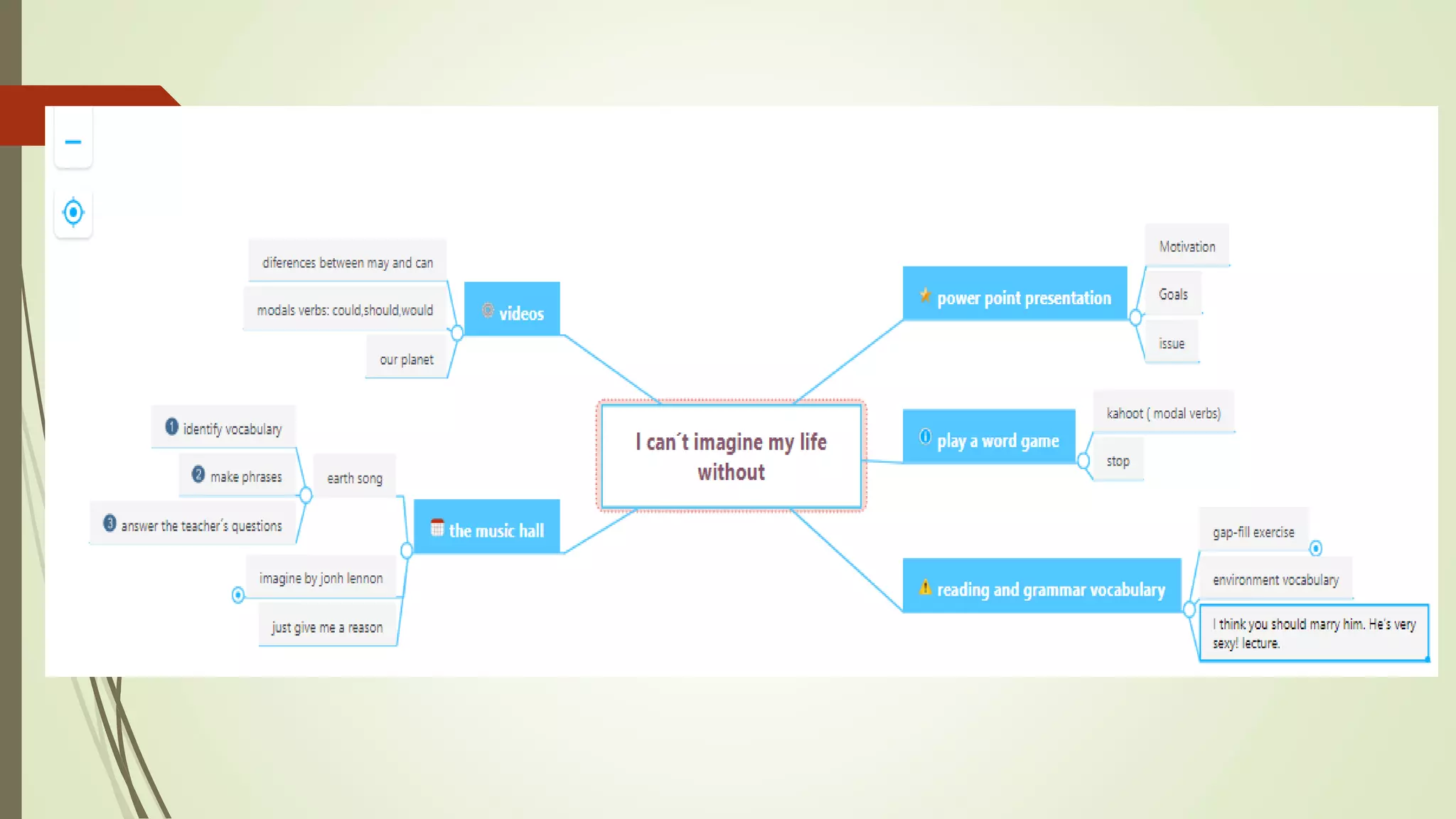 I cant imagine my life without | PPT | Free Download