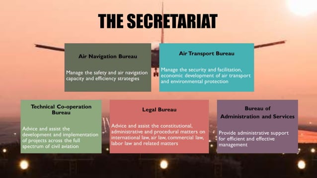 101 of International Civil Aviation Organizations (ICAO) | PPT | Free ...