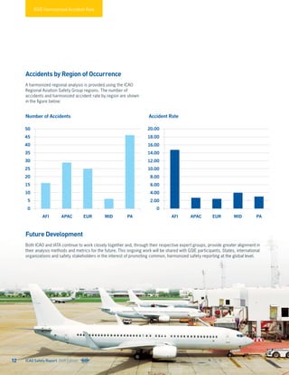 A Coordinated, Risk-based Approach to Improving Global Aviation Safety ...