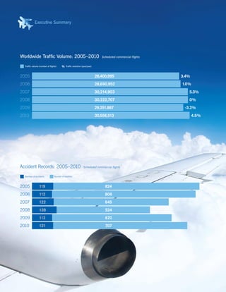 ICAO - State of Global aviation Safety 2011 | PDF