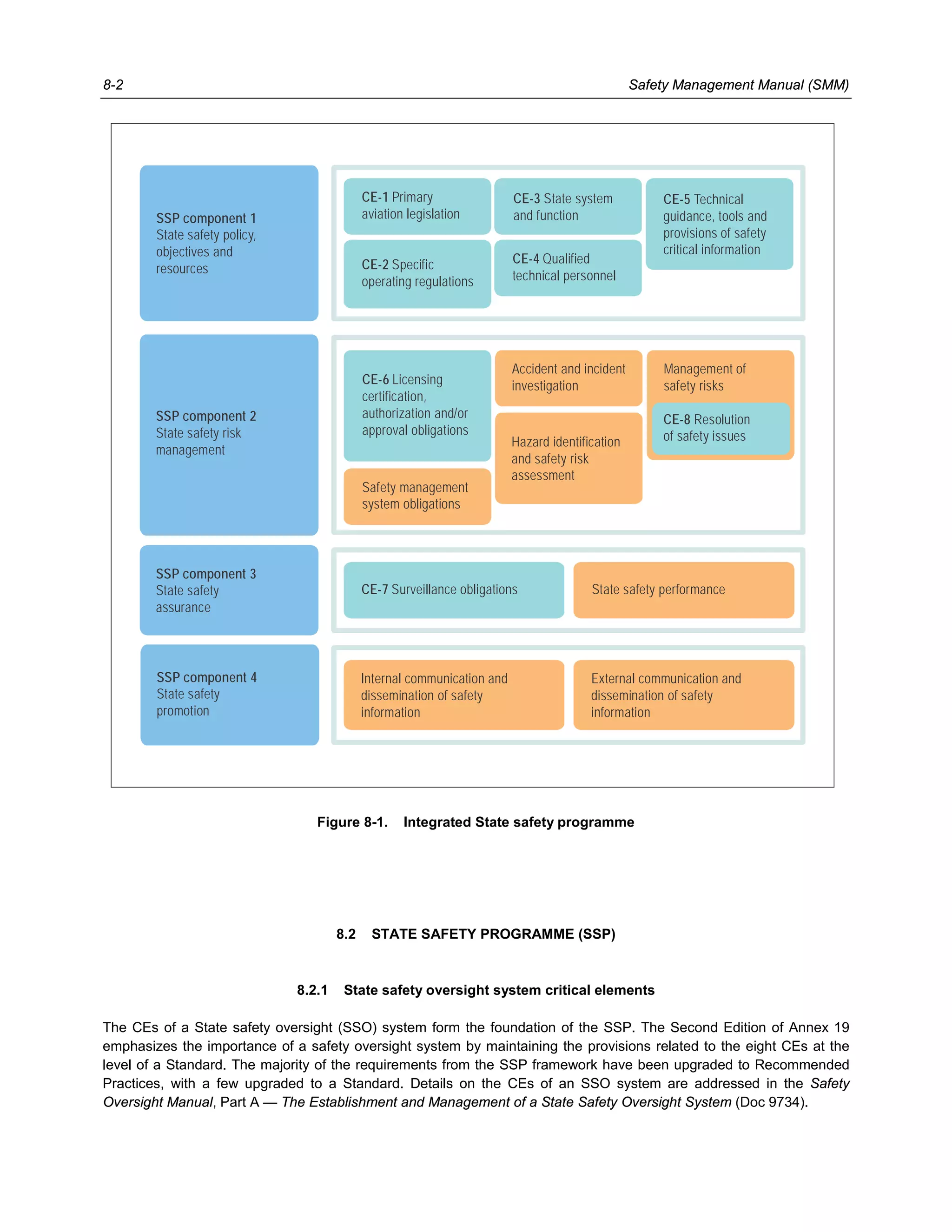 ICAO Doc. 9859 - SMS.pdf