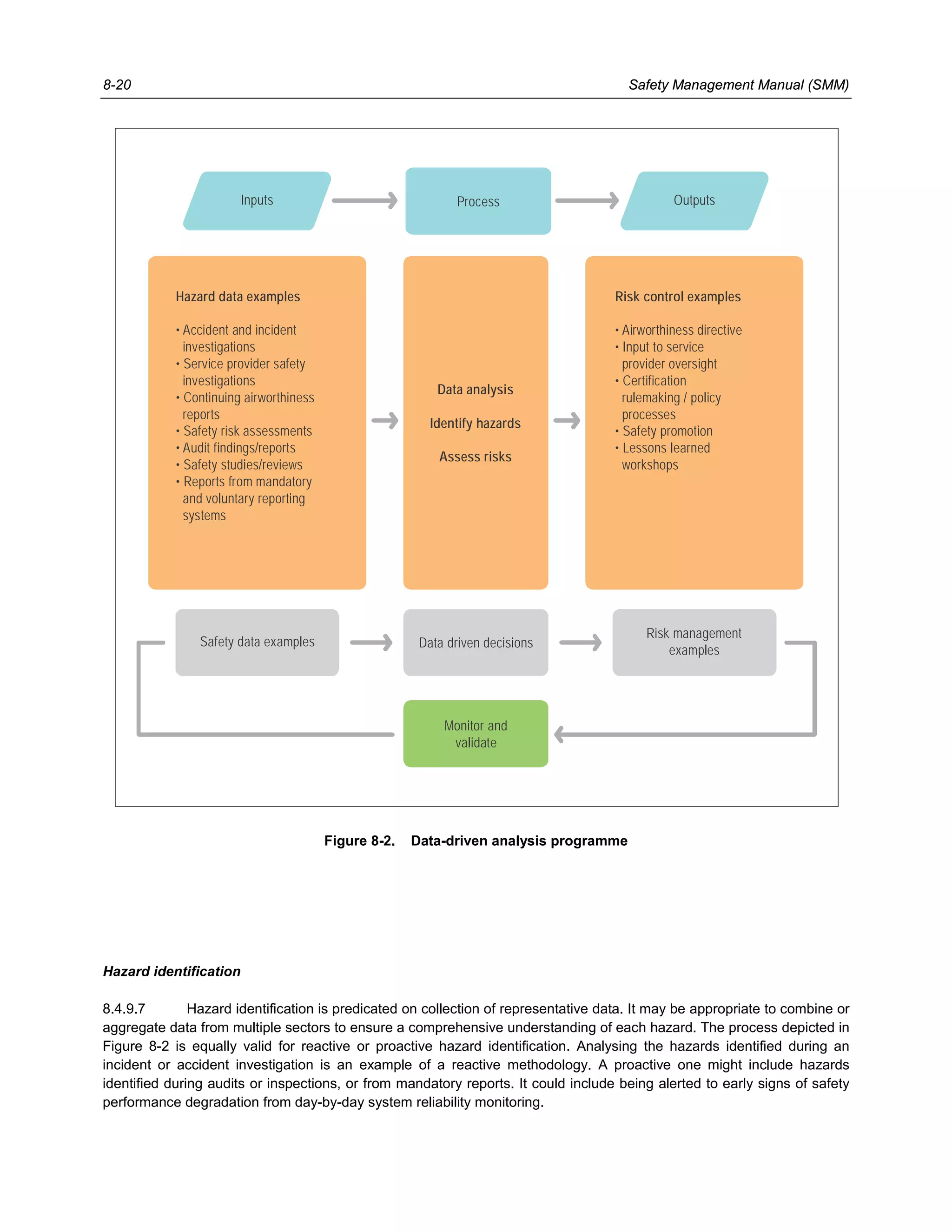 ICAO Doc. 9859 - SMS.pdf