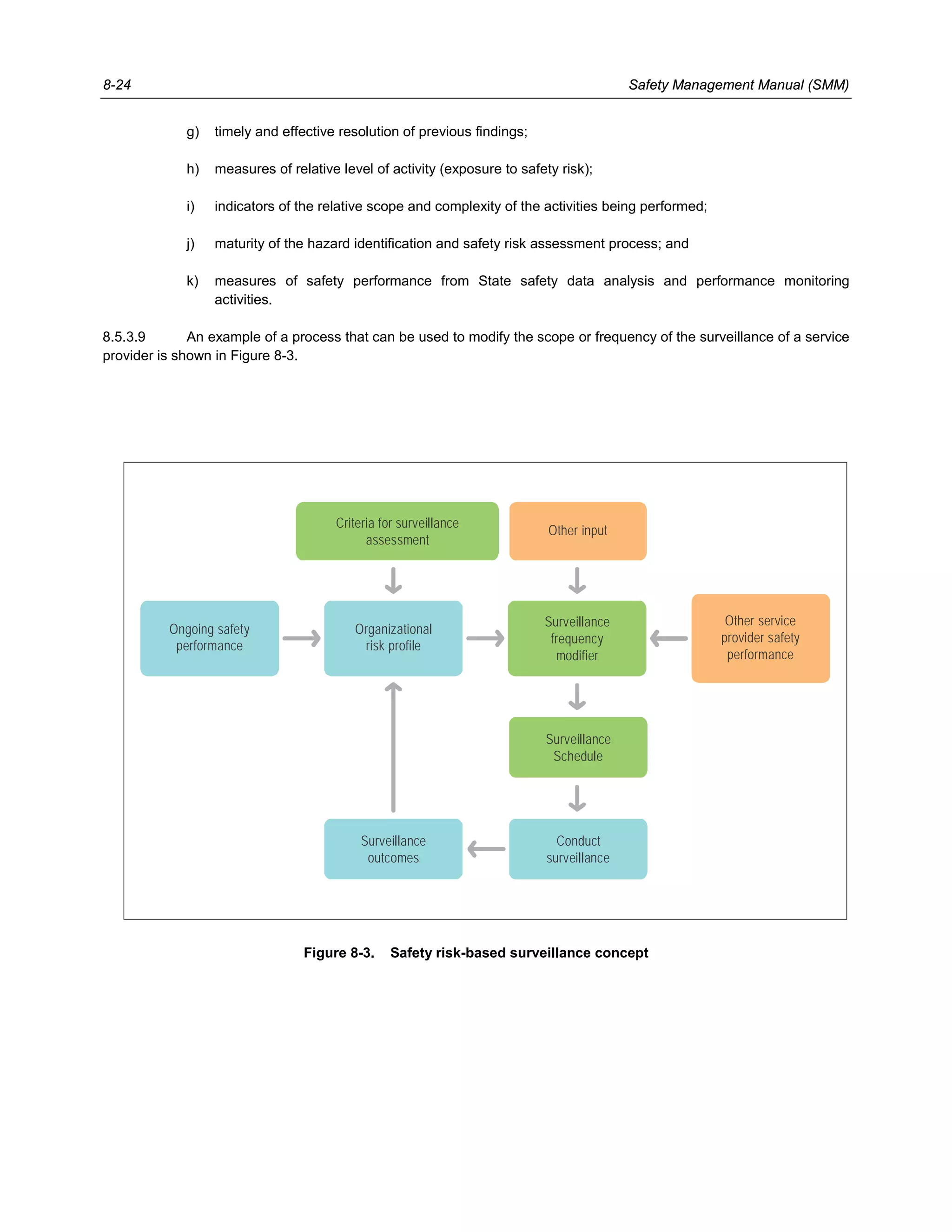 ICAO Doc. 9859 - SMS.pdf