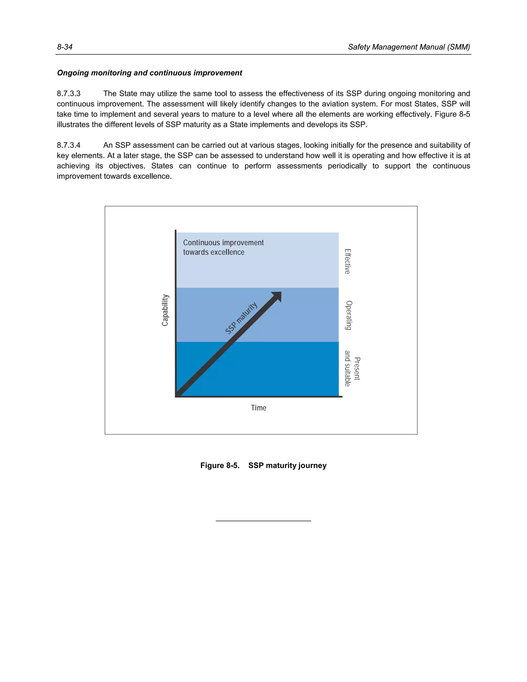 ICAO Doc. 9859 - SMS.pdf