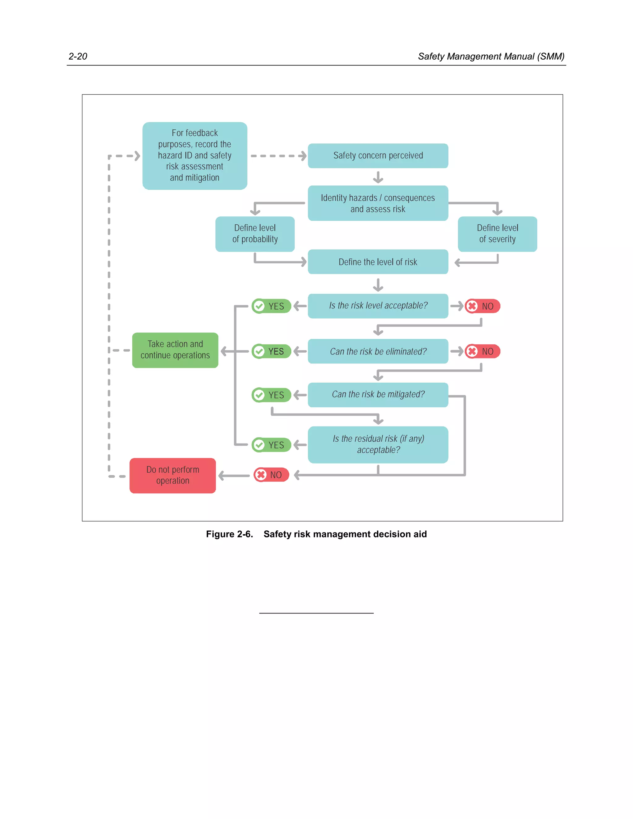 ICAO Doc. 9859 - SMS.pdf
