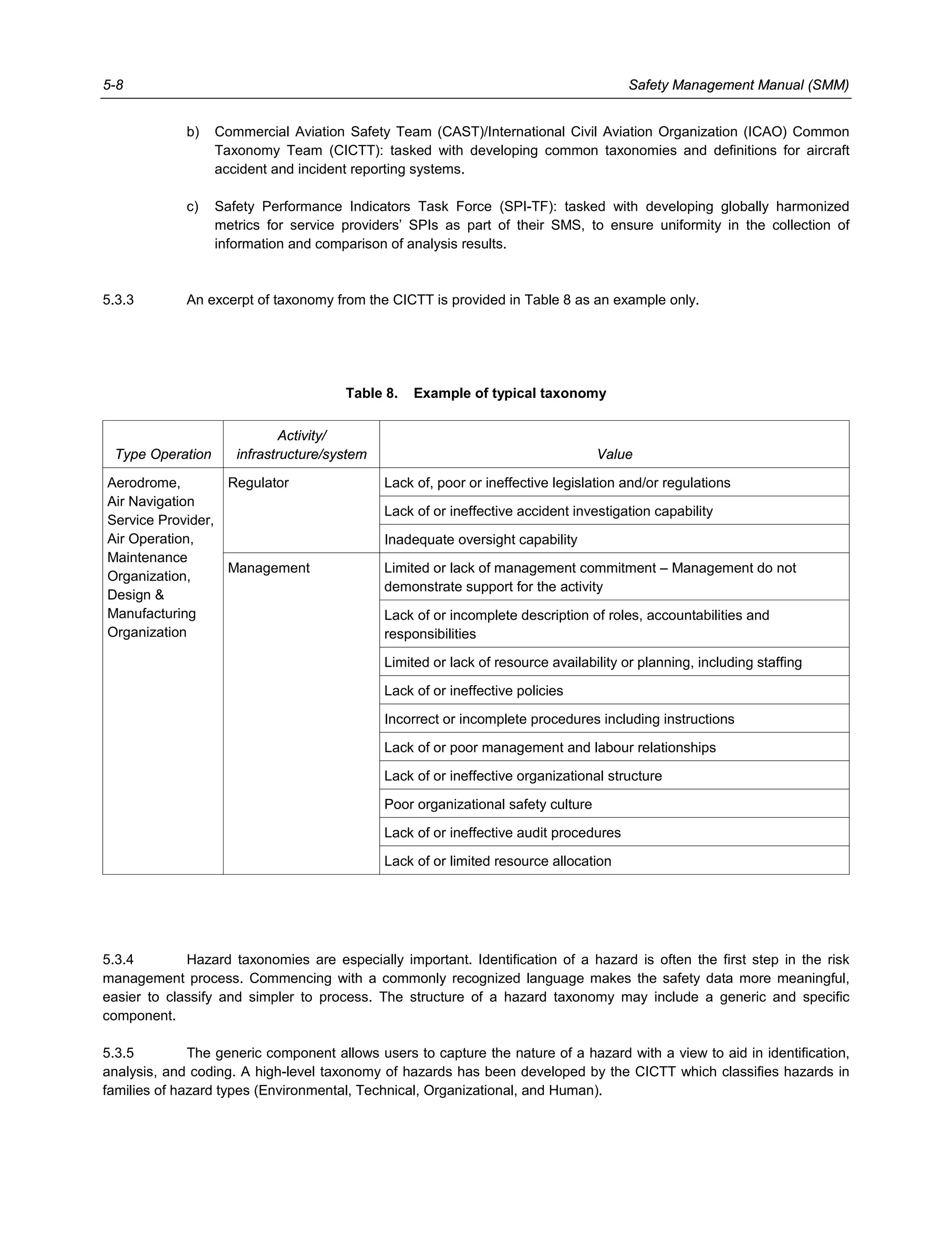 ICAO Doc. 9859 - SMS.pdf