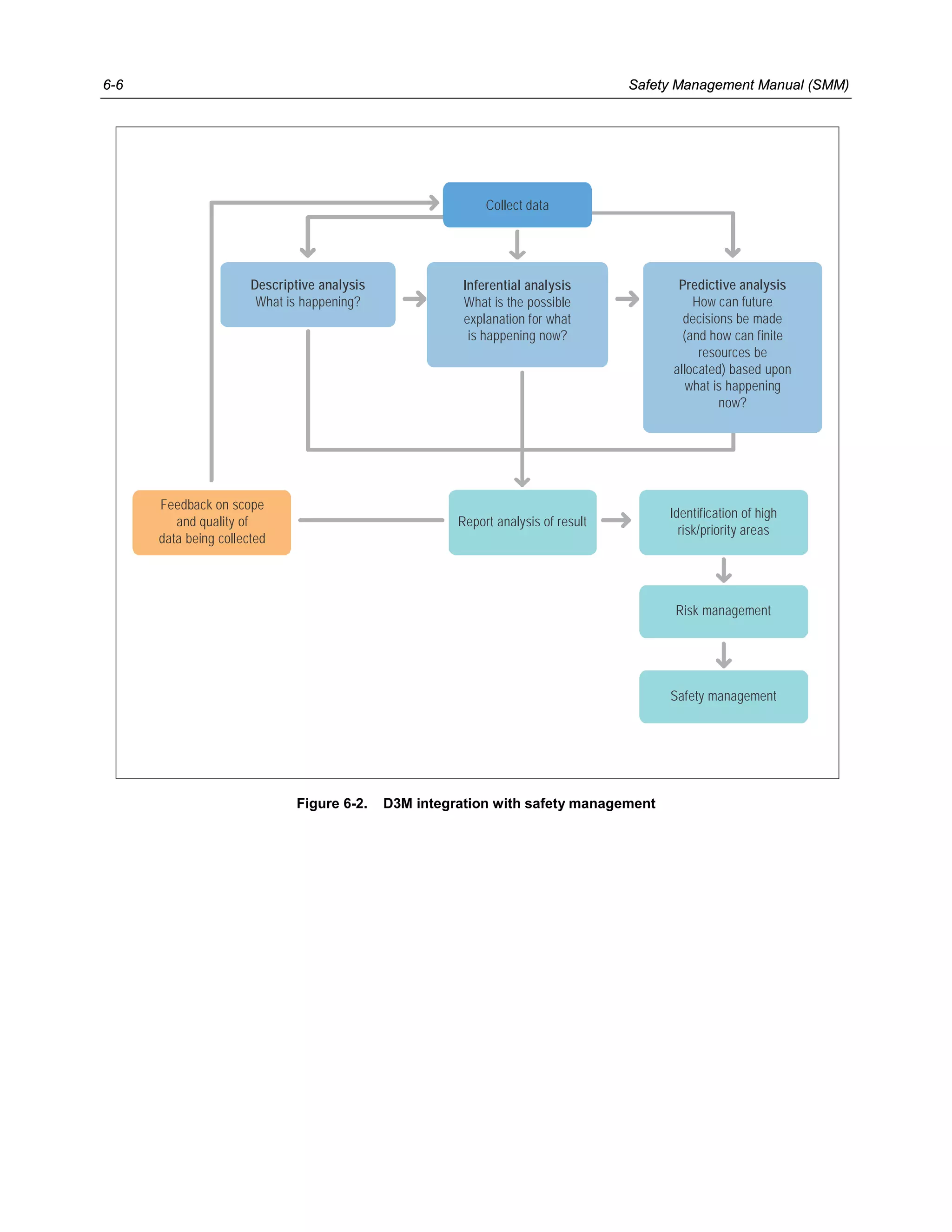 ICAO Doc. 9859 - SMS.pdf