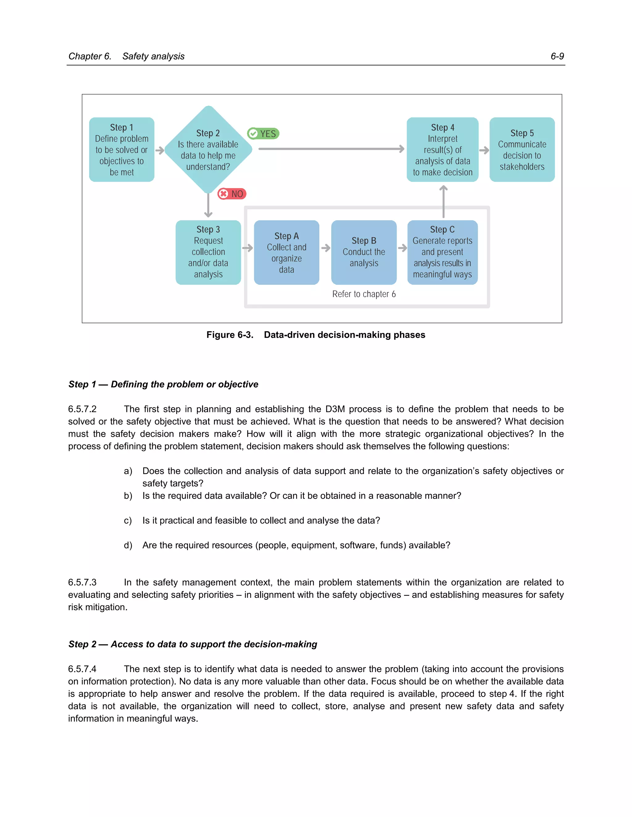 ICAO Doc. 9859 - SMS.pdf
