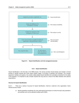 ICAO Doc. 9859 - SMS.pdf
