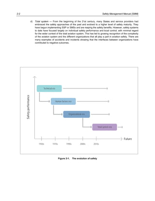 ICAO Doc. 9859 - SMS.pdf