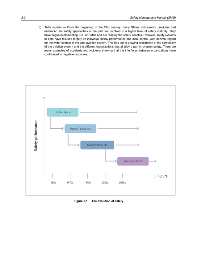 ICAO Doc. 9859 - SMS.pdf