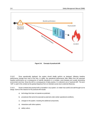 ICAO Doc. 9859 - SMS.pdf
