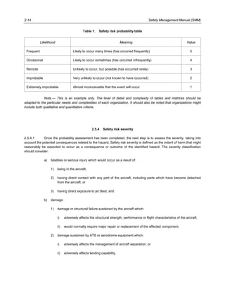 ICAO Doc. 9859 - SMS.pdf