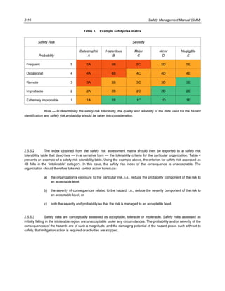 ICAO Doc. 9859 - SMS.pdf