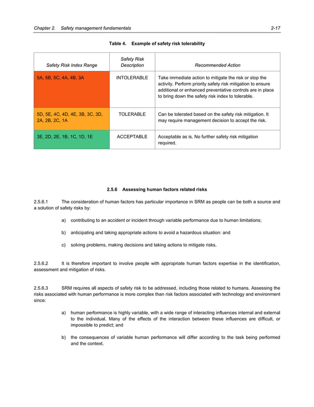 ICAO Doc. 9859 - SMS.pdf