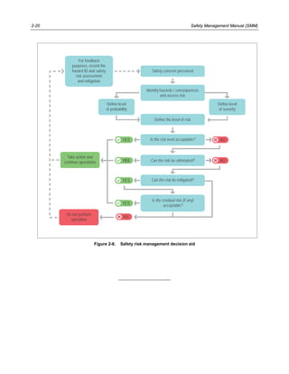 ICAO Doc. 9859 - SMS.pdf