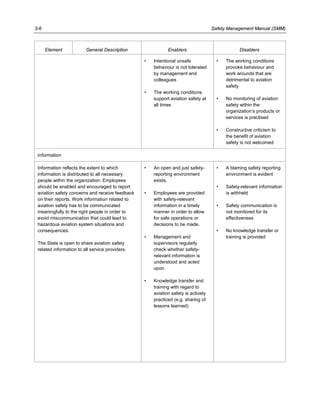 ICAO Doc. 9859 - SMS.pdf