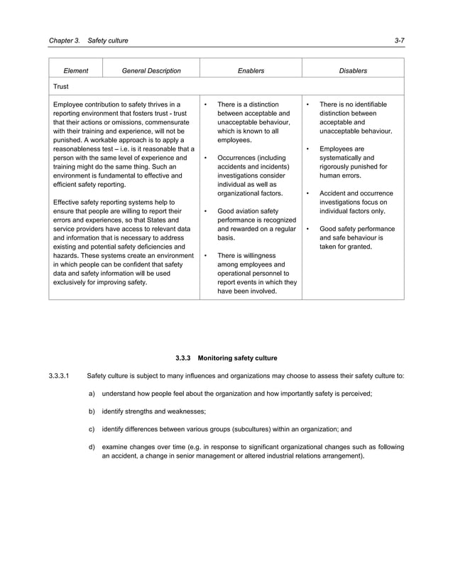 ICAO Doc. 9859 - SMS.pdf