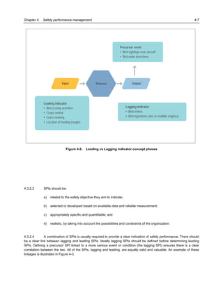ICAO Doc. 9859 - SMS.pdf