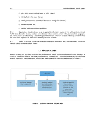 ICAO Doc. 9859 - SMS.pdf