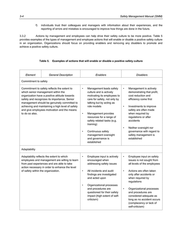 ICAO Doc. 9859 - SMS.pdf