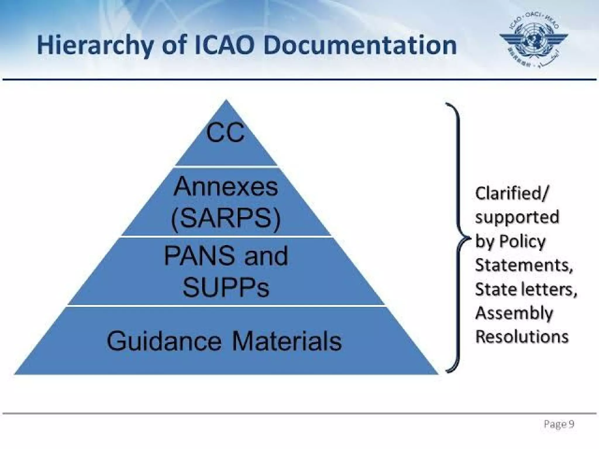 ICAO presentation made by kiran.pdf