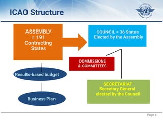ICAO presentation made by kiran.pdf