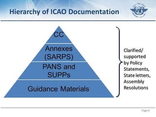 ICAO presentation made by kiran.pdf
