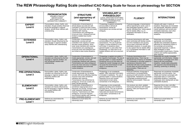 ICAO scale.pdf