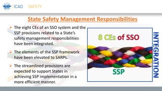ICAO Safety Management SARPs - Development and Evolution | PDF