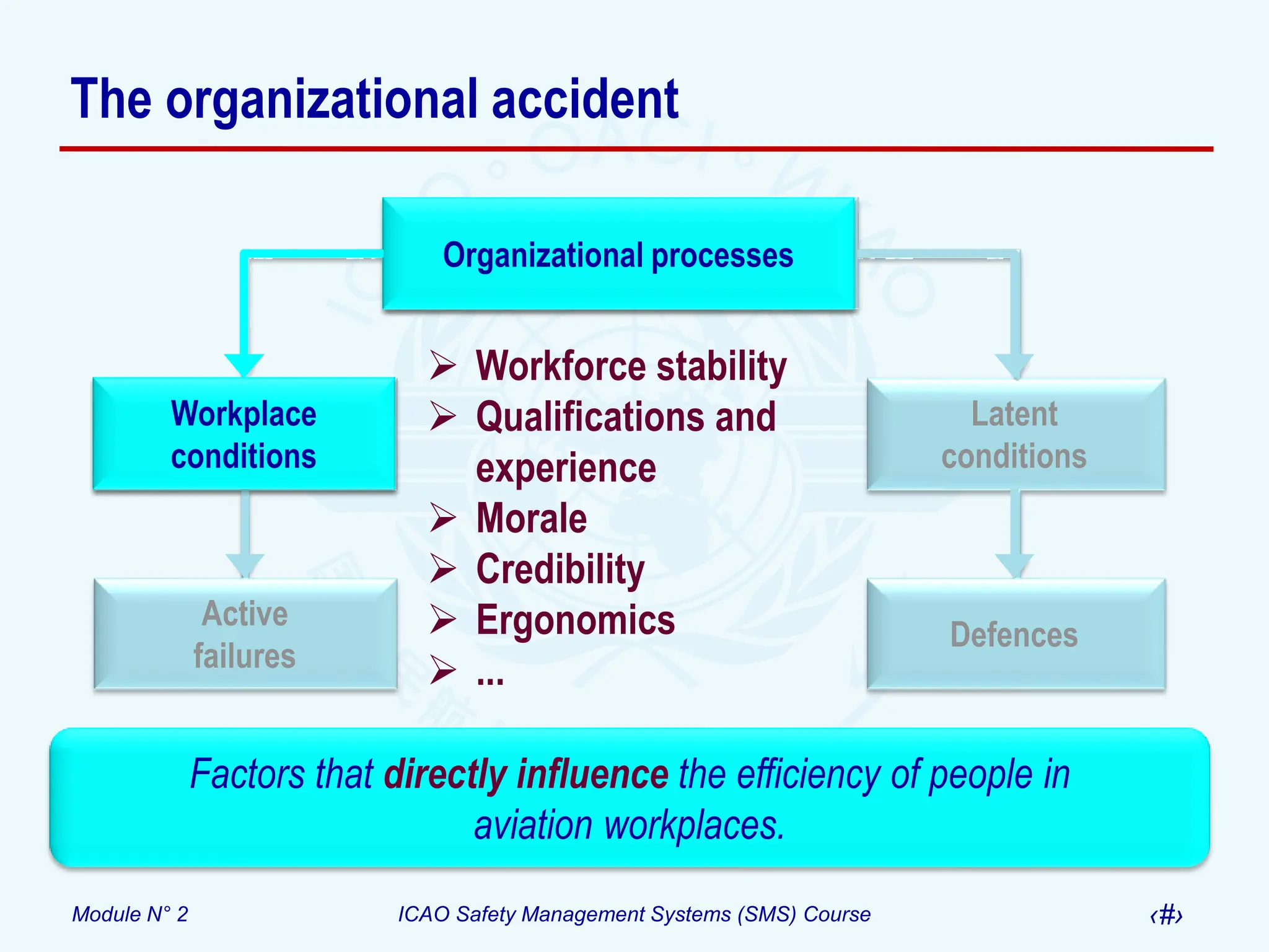 ICAO SMS M 02 – Basic safety.pptx