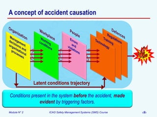 ICAO SMS M 02 – Basic safety.pptx