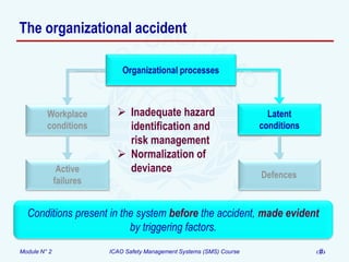 ICAO SMS M 02 – Basic safety.pptx