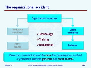 ICAO SMS M 02 – Basic safety.pptx