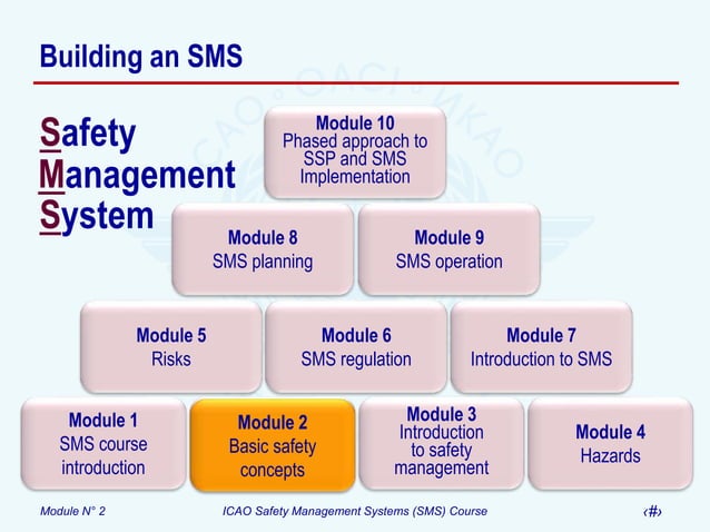 ICAO SMS M 02 – Basic safety.pptx