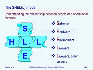 ICAO SMS M 02 – Basic safety.pptx