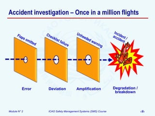 ICAO SMS M 02 – Basic safety.pptx