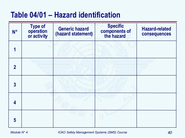 Icao sms m 04 – hazards (r013) 09 (e)