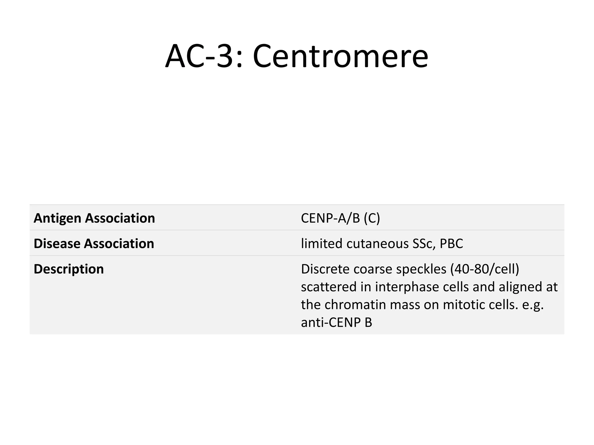 ANA PATTERNS ON HEP2000 | PPTX