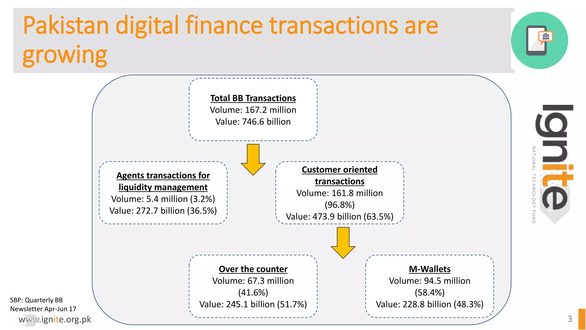 Future of FinTech in Pakistan | PPTX