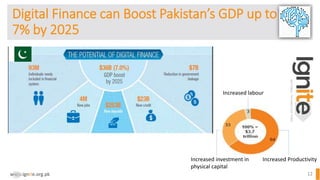 Future of FinTech in Pakistan | PPTX