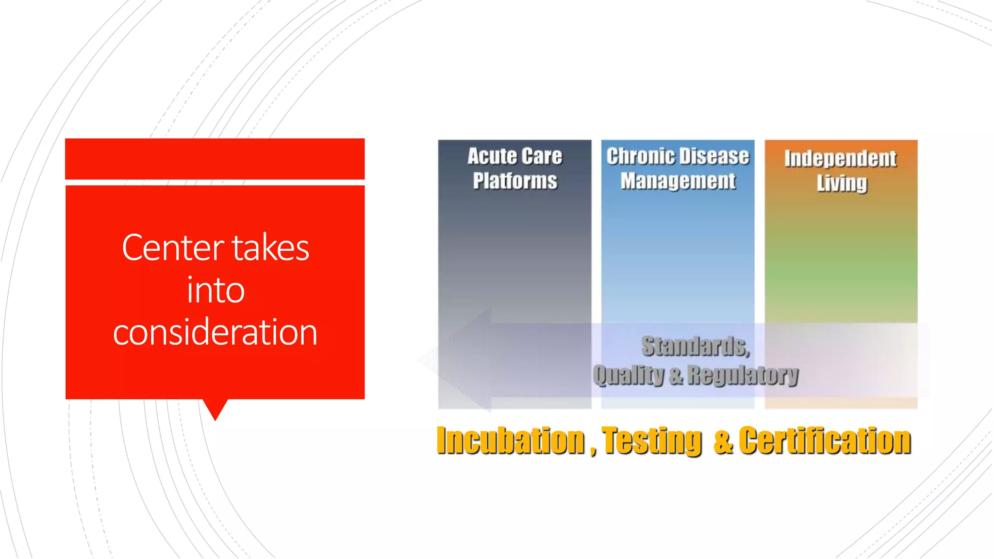 Platform & Standards of Smart Elderly Care At Home | PPT | Free Download