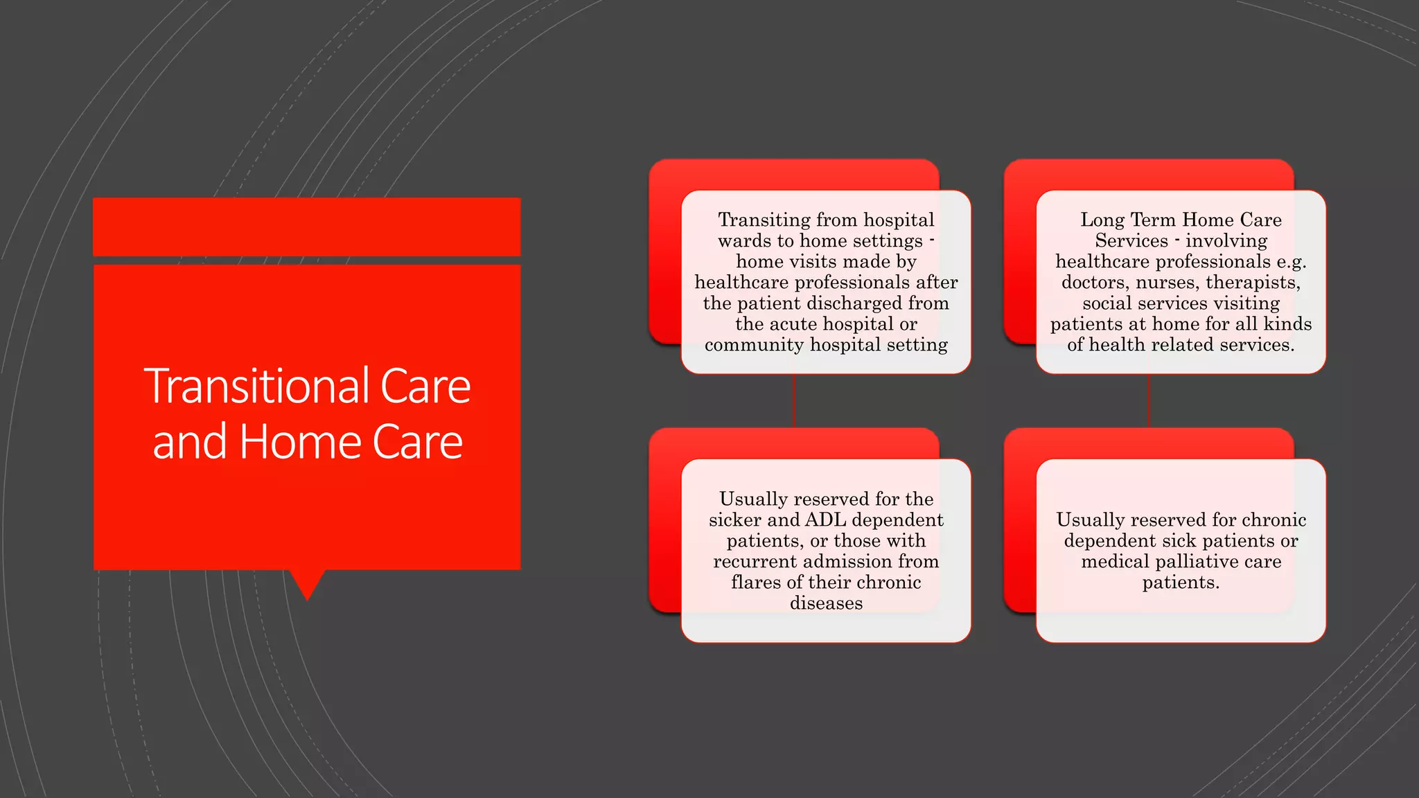 Platform & Standards of Smart Elderly Care At Home | PPT | Free Download