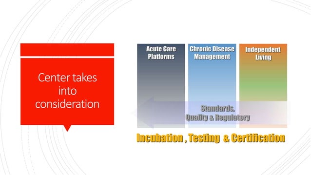 Platform & Standards of Smart Elderly Care At Home | PPT