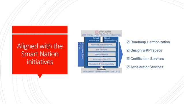 Platform & Standards of Smart Elderly Care At Home | PPT