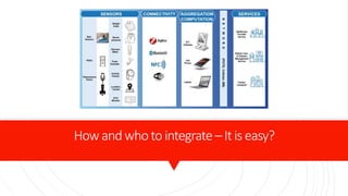 Platform & Standards of Smart Elderly Care At Home | PPT