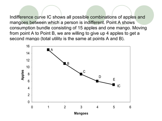 Indifference Curve Analysis PPT | PPT | Economy | Business and Finance